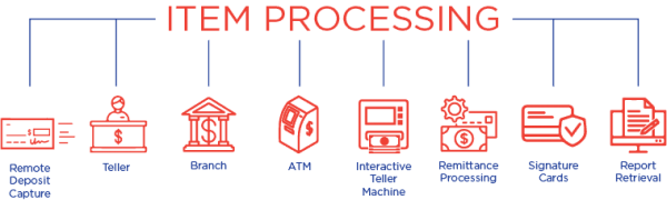 IMAGE PROCESSING - Digital Banking & Core CU Solutions | CSPI: Aurora ...