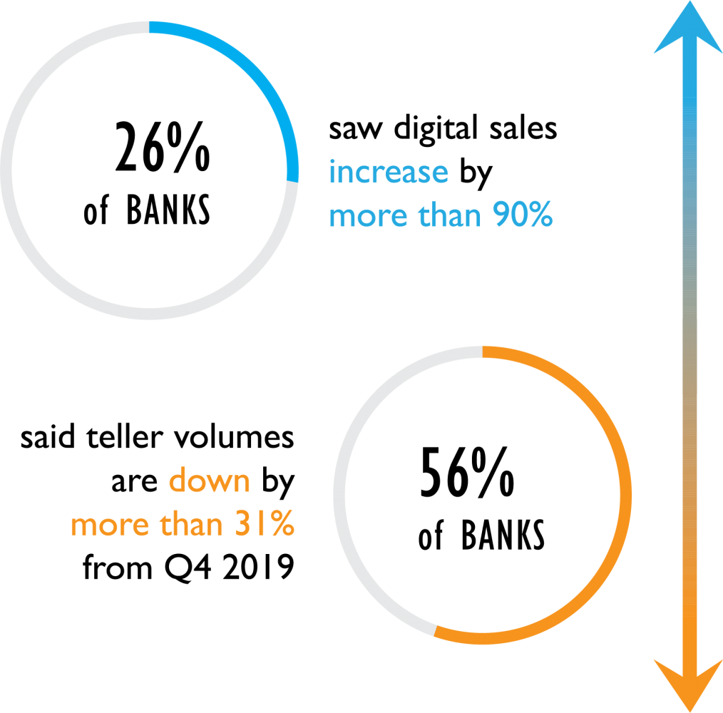 Digital Banking Transformation Paradigm - Digital Banking & Core CU ...